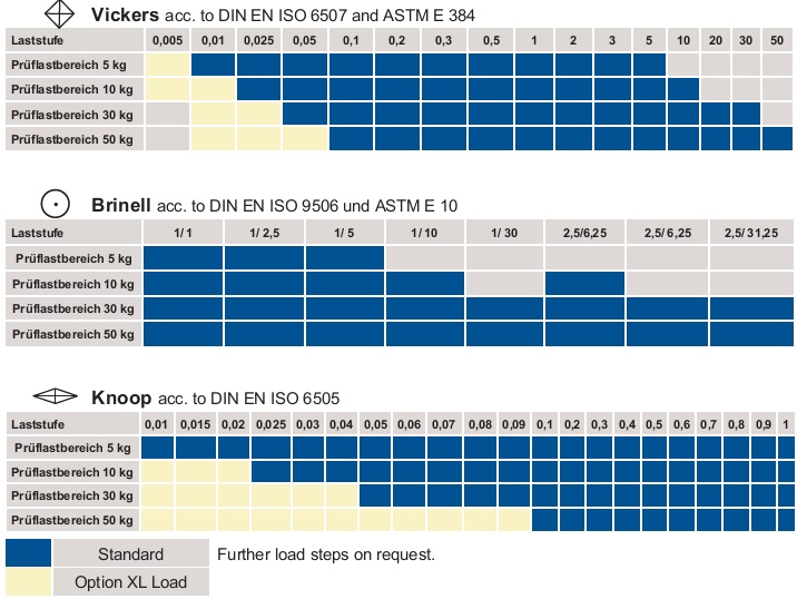 Microscopio digitale con display e sistemi fotografici